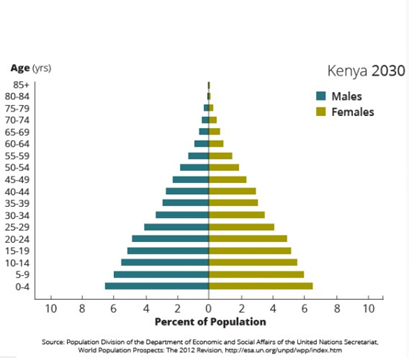 Why you should care about youth policy as a young person. – Vijana Tupo ...